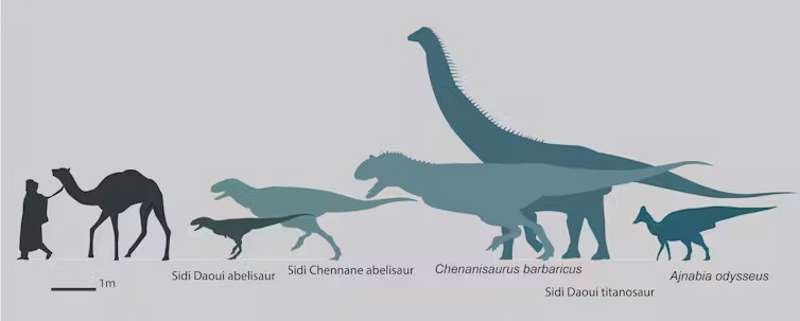 Este yacimiento revela hechos sorprendentes sobre los dinosaurios