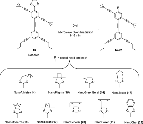 Las sorprendentes moléculas que parecen formas humanas
