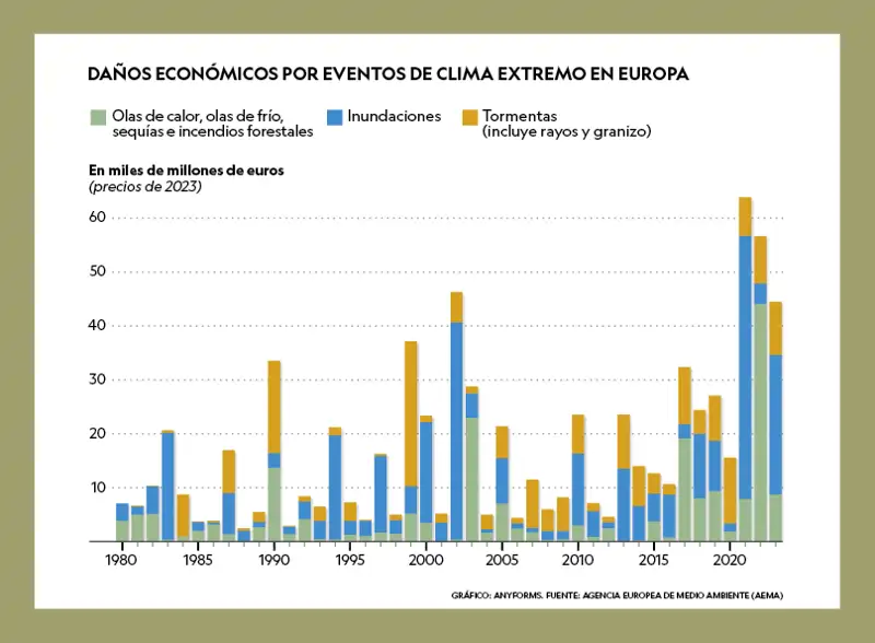 Clima al límite: los fenómenos meterológicos destructivos amenazan Europa
