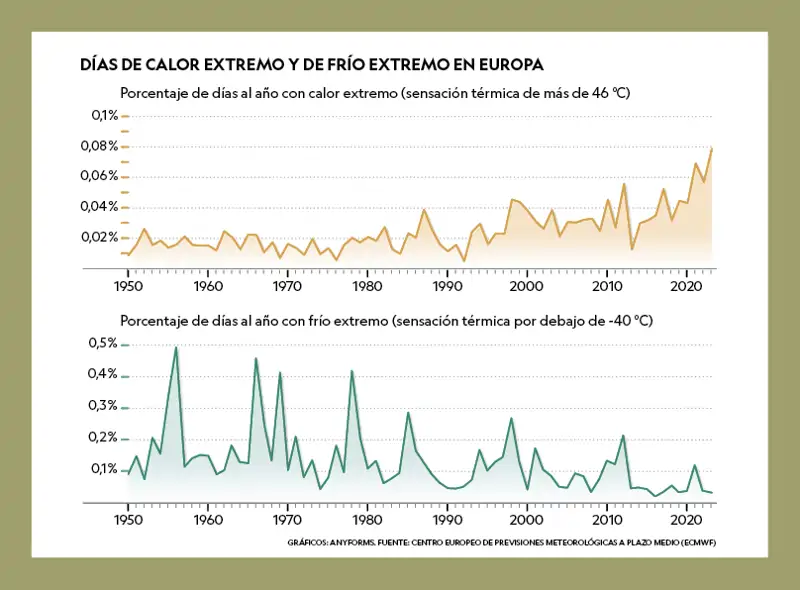 Clima al límite: los fenómenos meterológicos destructivos amenazan Europa