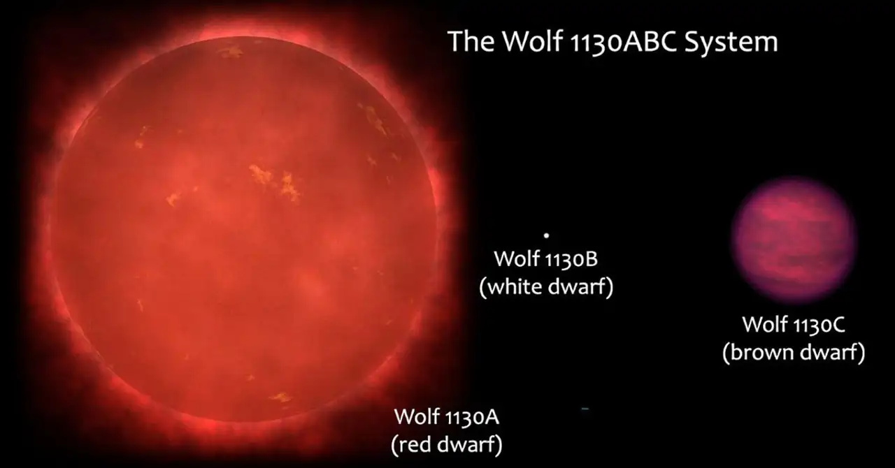 El telescopio James Webb detecta indicios de vida en una lejana enana ...